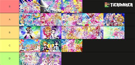 Precure Series 2022 Tier List Community Rankings Tiermaker