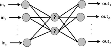 figure 1 from 1 activation functions in single hidden layer feed