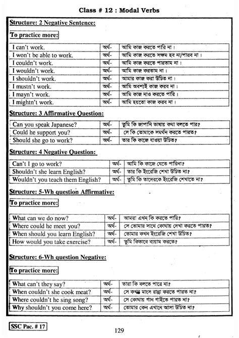 Sifurs Ssc English Lecture Materials Class 10 22 Spoken English With Bengali