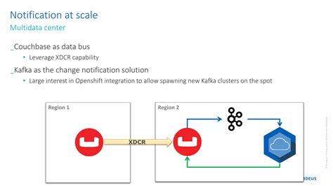 Building Data Streaming Platforms Using Openshift And Kafka Pptx