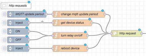 Shelly 1pm Home Assistant And Node Red Not Another Sonoff Vs Shelly