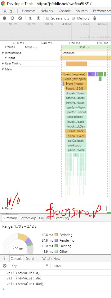Why Does Bootstrap Add So Much Input Lag When Theres Many Inputs In