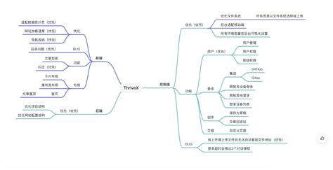 Github Liuyuyang01thrivex Blog 🎉 Thrivex 是一个年轻、高颜值、全开源、永不收费的现代化博客管理