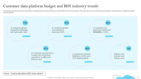 Customer Data Platform Guide For Improving Marketing Efforts Mkt Cd Ppt