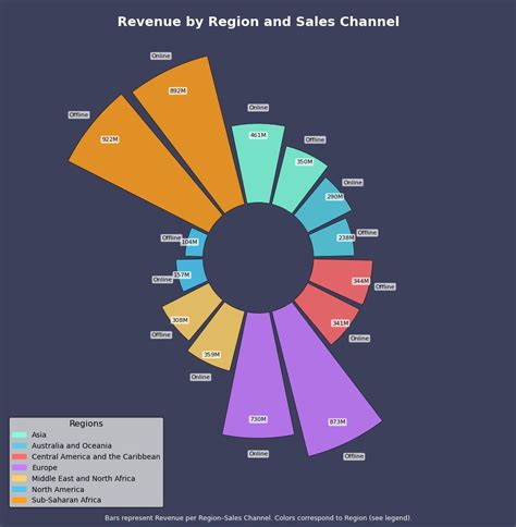 Dataviz Analytics Businessanalytics Dataanalysis Visualization Bi Rayan S