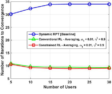 Figure 3 From An Sdn Controller Based Network Slicing Scheme Using