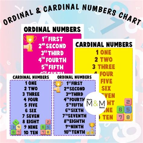 Ordinal And Cardinal Numbers Chart A4 Size Laminated Educational Wall