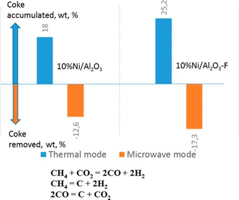 Industrial Engineering Chemistry Research X Mol