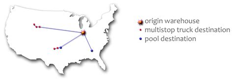 Freight Routing Optimization Software