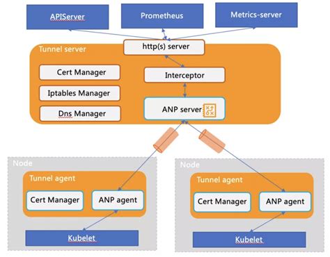 OpenYurt之TunnelServer源码分析 胡伟煌