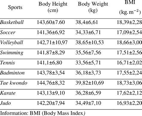 Specification Sport Based An Anthropometric Value Download Scientific Diagram
