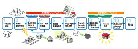 Opengl 三角形 Acgloby Blog