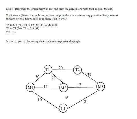 Solved 20pts Represent The Graph Below In List And Print Chegg