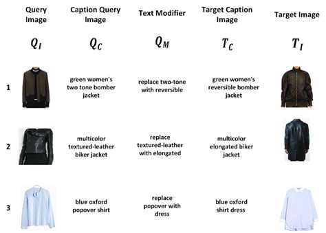 Represent 3 Random Samples From The Dataset Queries Using Fashion200k