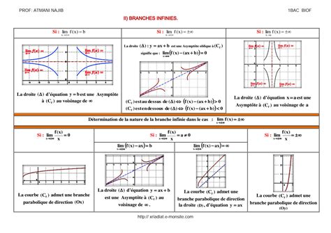 SOLUTION Etude Des Fonctions Numeriques Cours Et Exercices Corriges Studypool