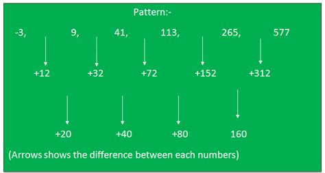 Number Series Questions With Detailed Explanation BankExamsToday