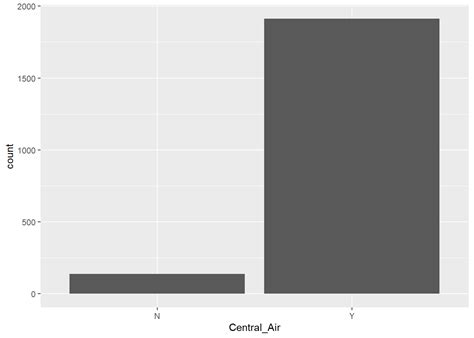 Chapter Categorical Data Analysis Statistical Foundations