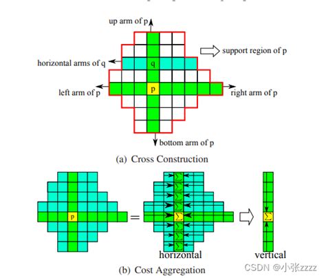 基于python的ad census立体匹配算法实现 csdn博客
