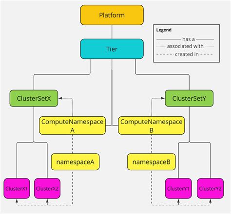 Crd Data Architecture For Multi Cluster Kubernetes Cloud Native Rejekts Europe London 2025