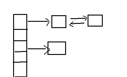 hlist head hlist node 设计浅析 CSDN博客
