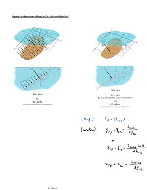 Day 8 Hydrostatic Force On A Curve Surface And Practice Problem With
