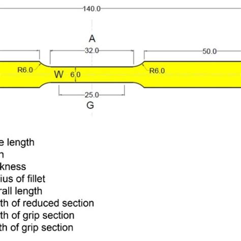 Tensile Test Specimen Dimensions According To Astm E8 E8m 16a All Download Scientific Diagram