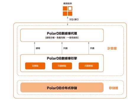 Alibaba Cloud Community