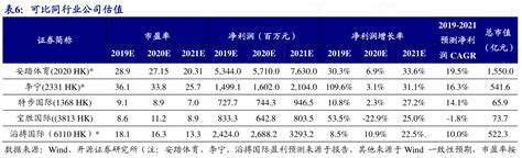 咨询下各位大神可比同行业公司估值的信息行行查行业研究数据库