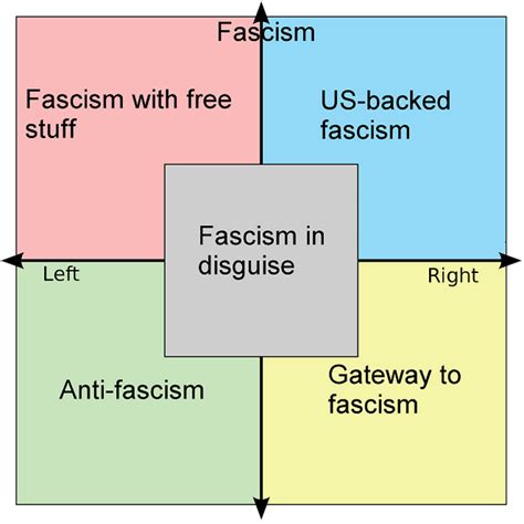 The Political Compass Explained By Emily Rpoliticalcompassmemes