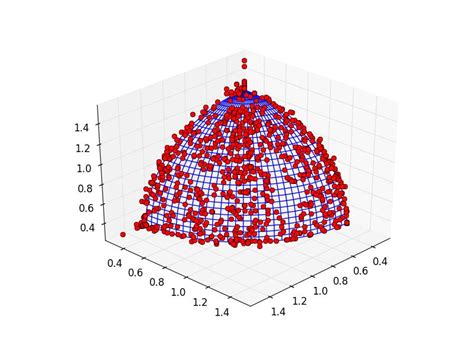 开放航空航天仿真工具集锦 Home