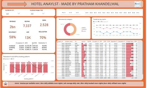 Pratham Khandelwal On Linkedin Businessanalyst Dataanalytics