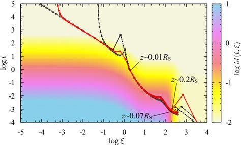 Force Multiplier In The Space Of The Ionization Parameter And The Local Download Scientific