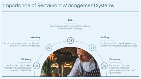 Restaurant Management System Ppt Structure At