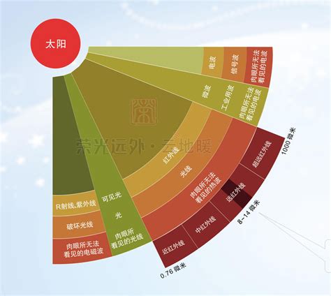 只有经历了才能感受得到的温度 石墨烯地暖远红外光