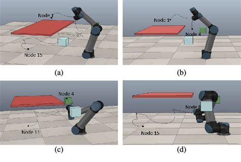 Figure 1 From A Parallelization Algorithm For Real Time Path Shortening