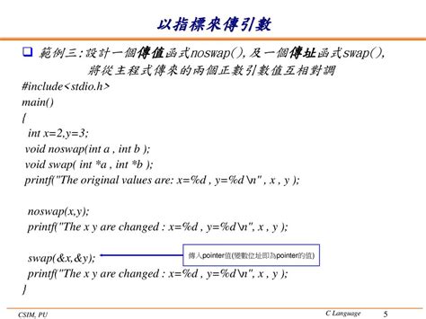 Introduction To The C Programming Language Ppt Download