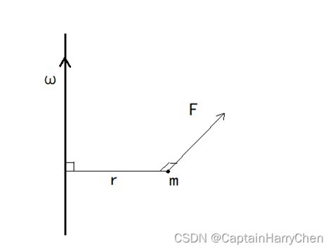 转动惯量、惯性张量、转动动能的推导惯性张量动能 Csdn博客