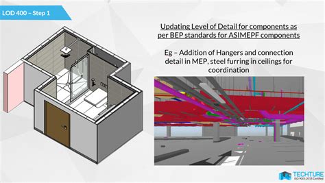 Lod 400 Modelling Crestruct