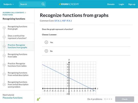 Khan Academy Recognizing Functions From Graphs Unknown Type For 7th 9th Grade Lesson Planet