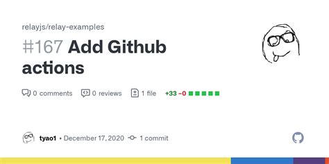 Add Github Actions By Tyao Pull Request Relayjs Relay Examples GitHub