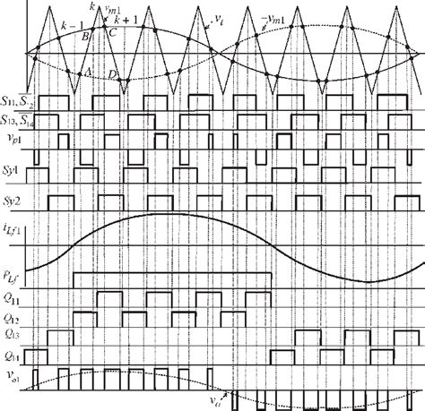 Gate Signal Generation For Module 1 Download Scientific Diagram