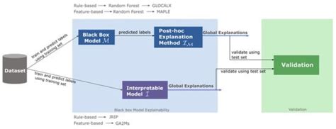Ai Vol 4 Pages 426 436 An Empirical Comparison Of Interpretable