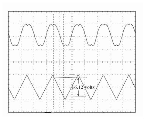 22 Transmission Rf Modulation Of Dfbm Upper Trace Is The Optical