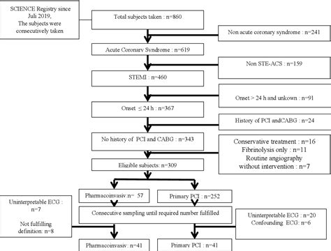 Pdf Simplified Selvester Qrs Score As An Infarct Size Parameter In