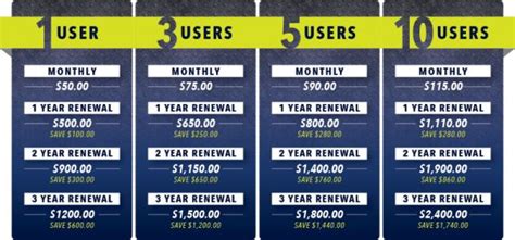 Cost Estimating Software Pricing Chart Hometech Systems