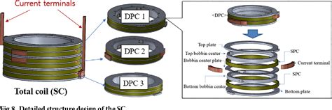 Figure 1 From Combining Finite Element And Reinforcement Learning