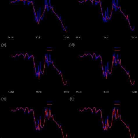 A An Example Of The Piecewise Linear Curve Fitting Estimation B An