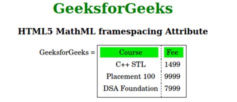 HTML5 MathML 帧间距属性 码农参考