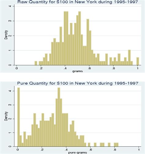 Figure 1 From A Search Theoretic Model Of The Retail Market For Illicit