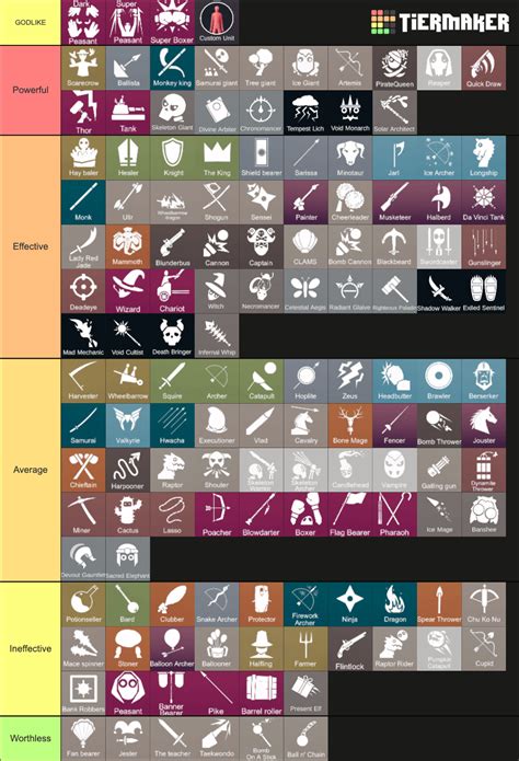 My Tier List Of Tabs Units Raccuratebattlesim